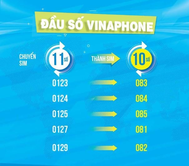 Tổng hợp tất cả các đầu số VinaPhone mới nhất hiện nay